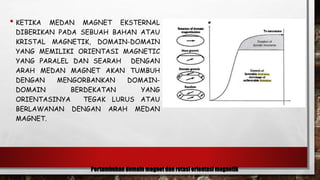 Material magnetik | PPTX