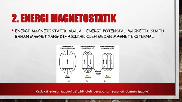 Material magnetik | PPTX
