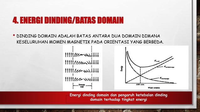 Material magnetik | PPTX