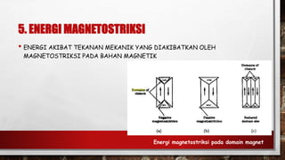 Material magnetik | PPTX
