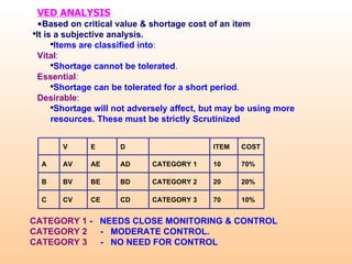 Material management | PPT