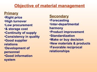 Material management | PPT