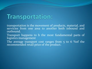Material management | PPT