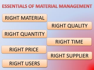 Material management | PPTX