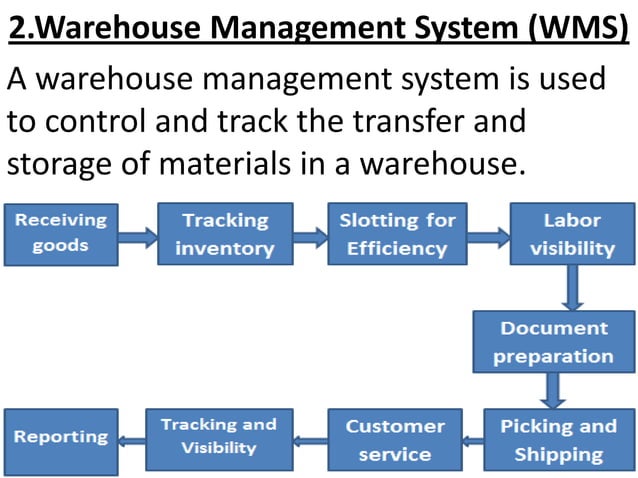Material management | PDF
