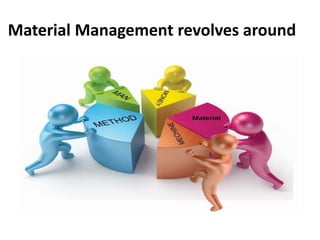 Material management | PDF