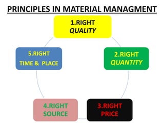 Material management | PDF