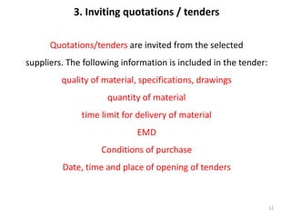 Material management | PPT