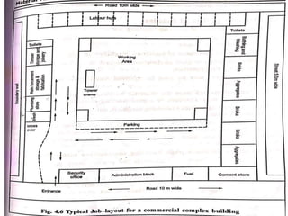Material management | PPT