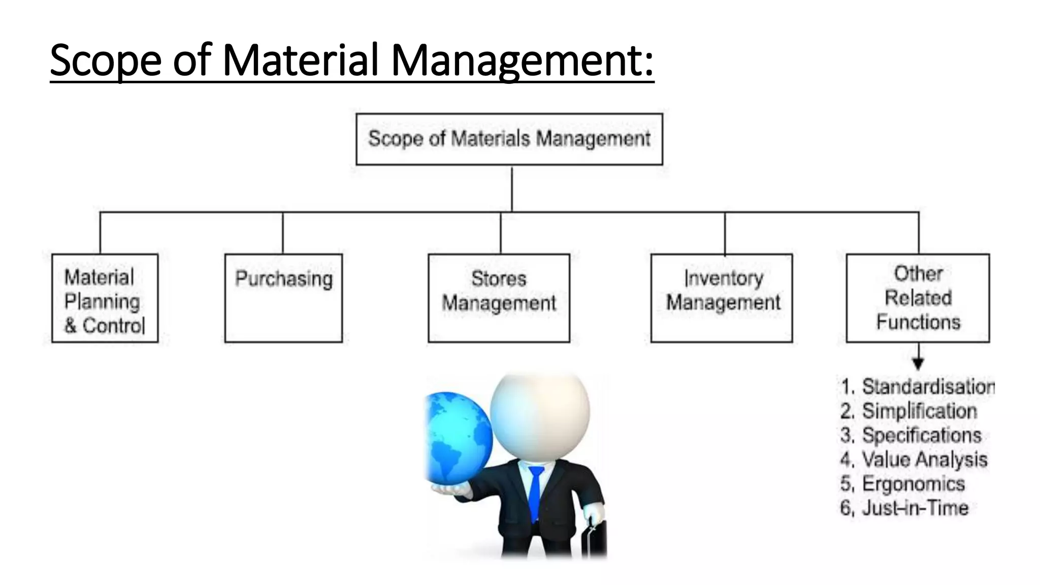 Material management (MM) | PPT