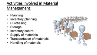 Material management (MM) | PPT