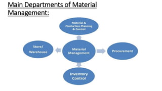 Material management (MM) | PPT