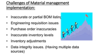 Material management (MM) | PPT