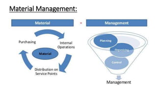 Material management (MM) | PPT