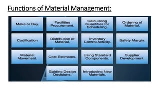 Material management (MM) | PPTX