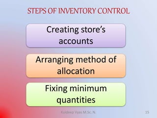 Material management | PPTX | Logistics | Business