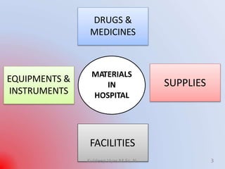 Material management | PPTX