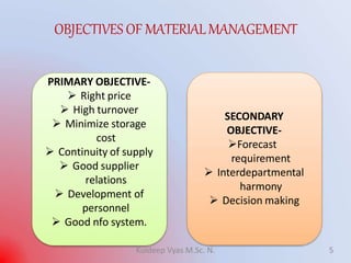 Material management | PPTX | Logistics | Business