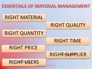 Material management | PPTX | Logistics | Business