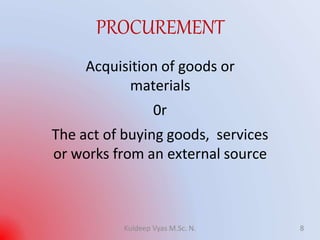 Material management | PPTX