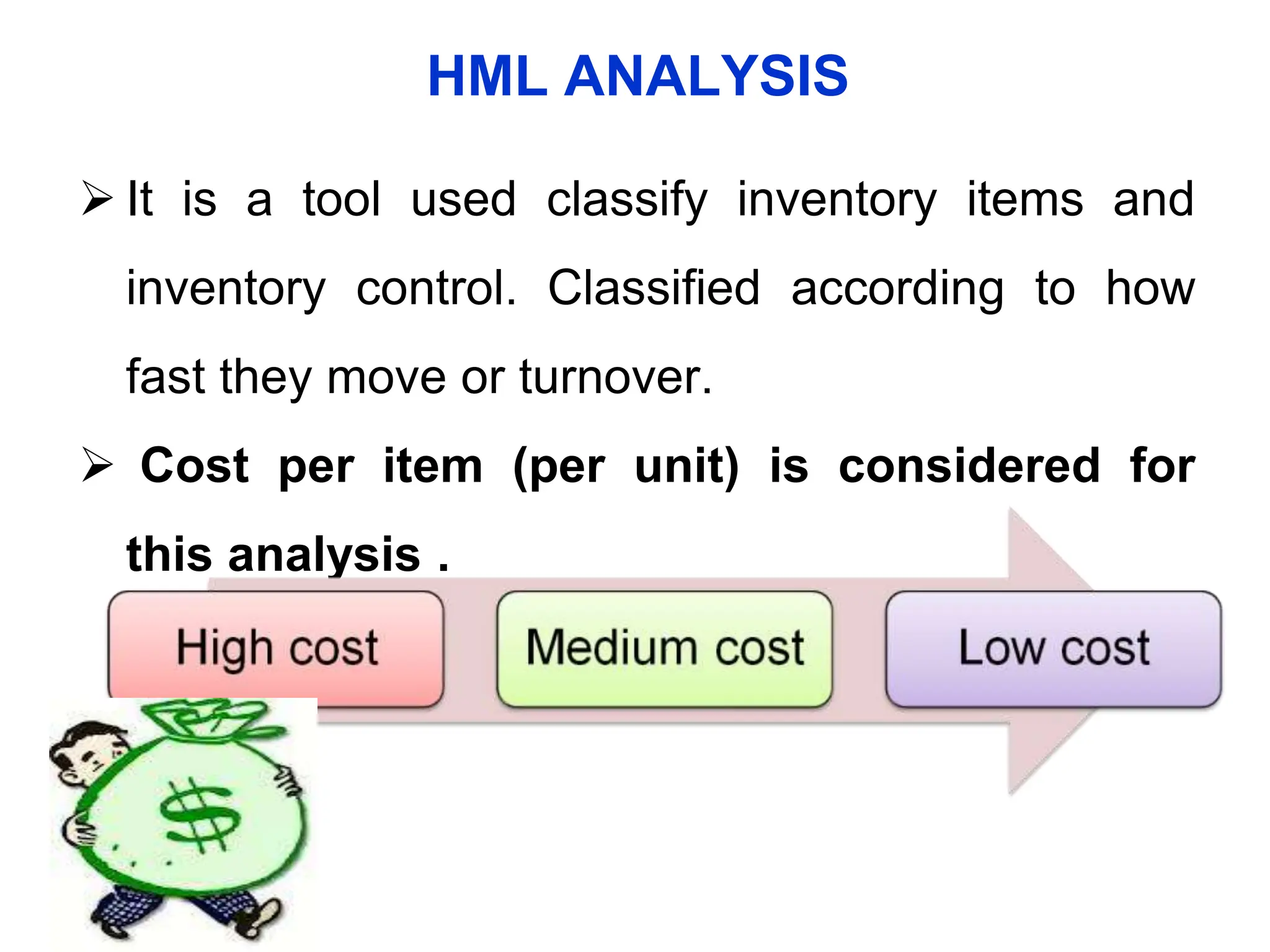 Material Management - Inventory control.pptx