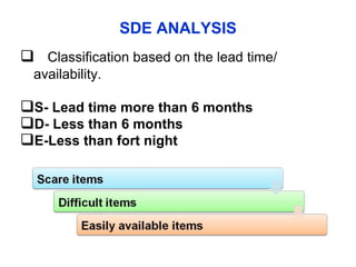 Material Management - Inventory control.pptx