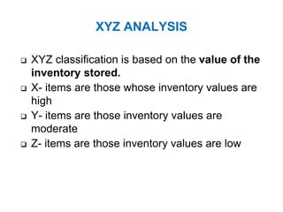 Material Management - Inventory control.pptx