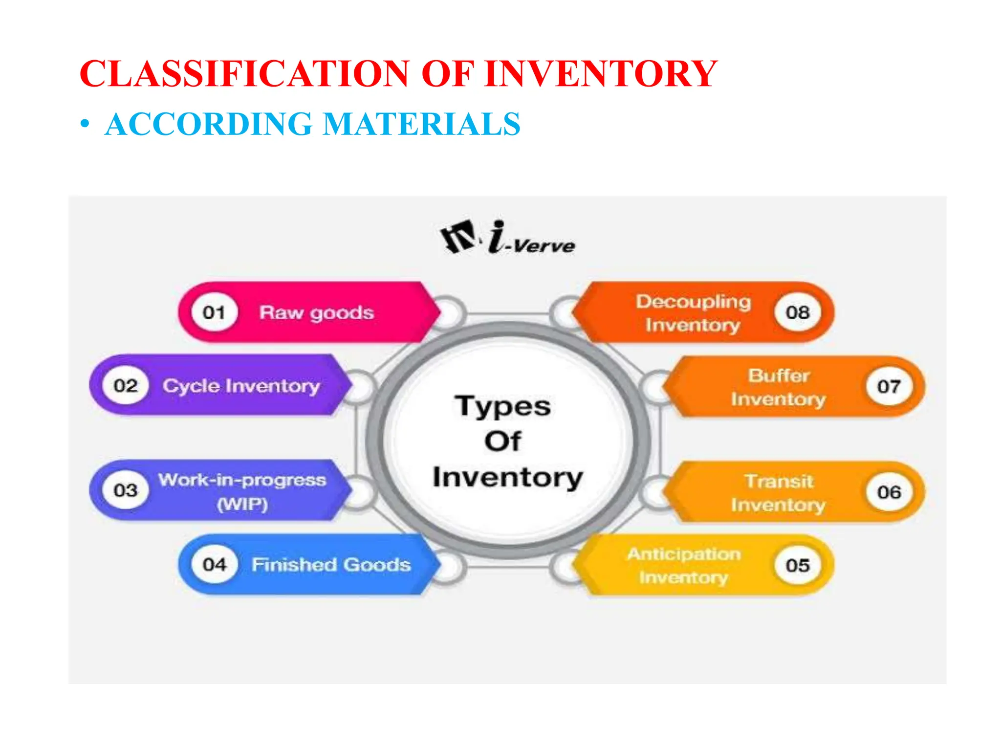 material management- inventory control in NSG management | PPTX