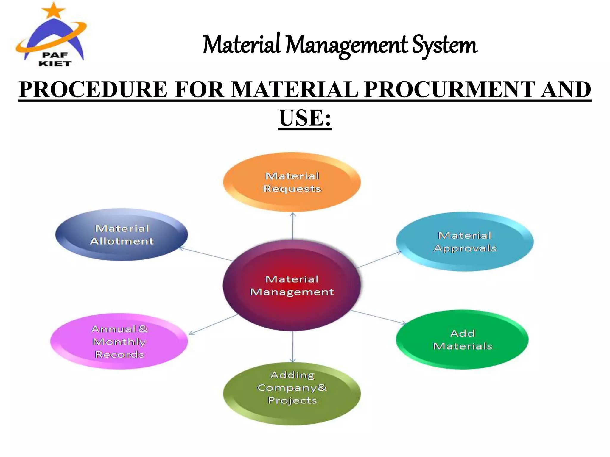 Material Management System Ppsx