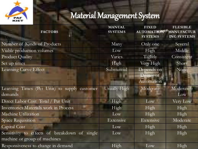 Material Management System