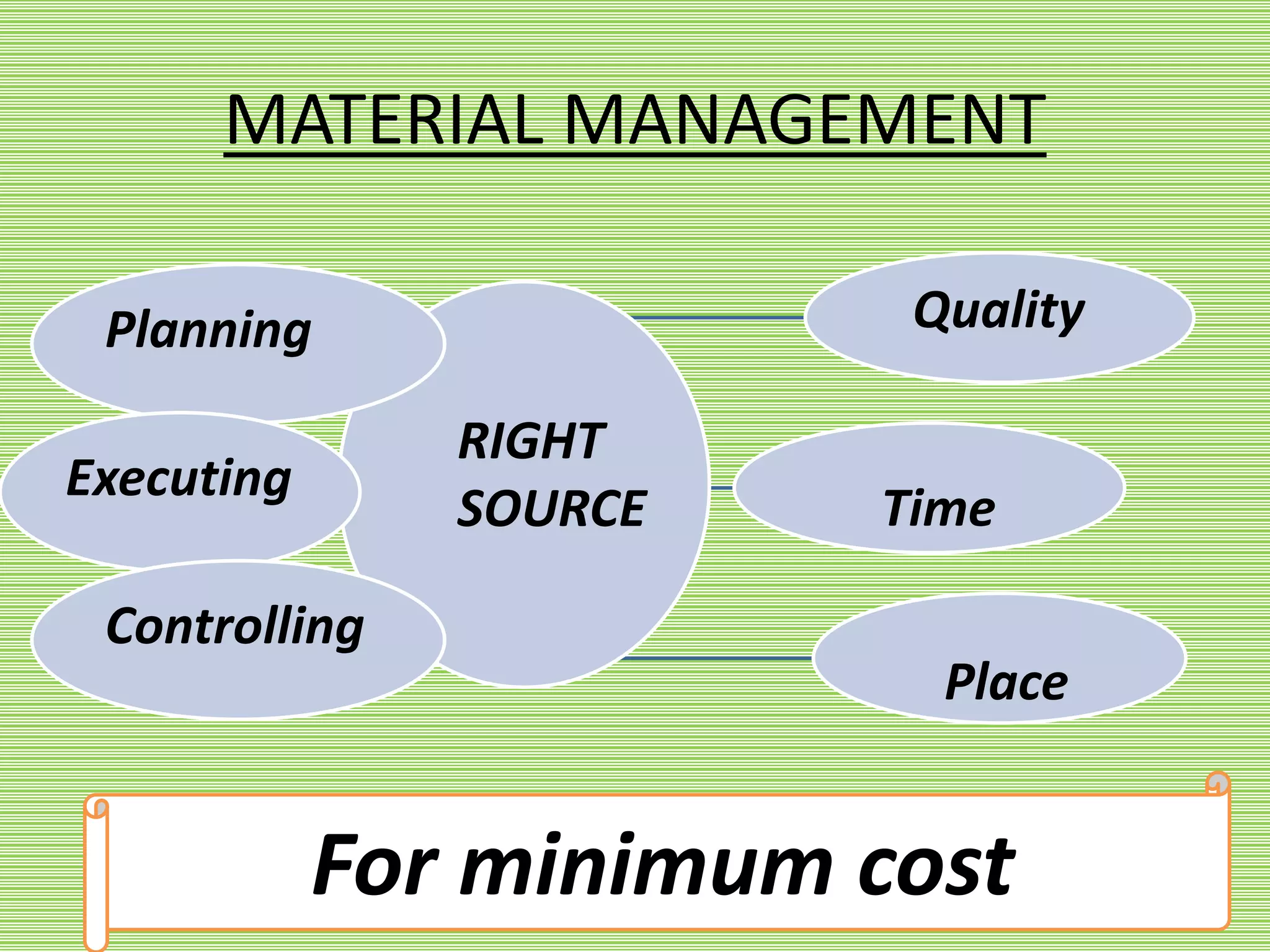 Material management in construction jeemi | PPT