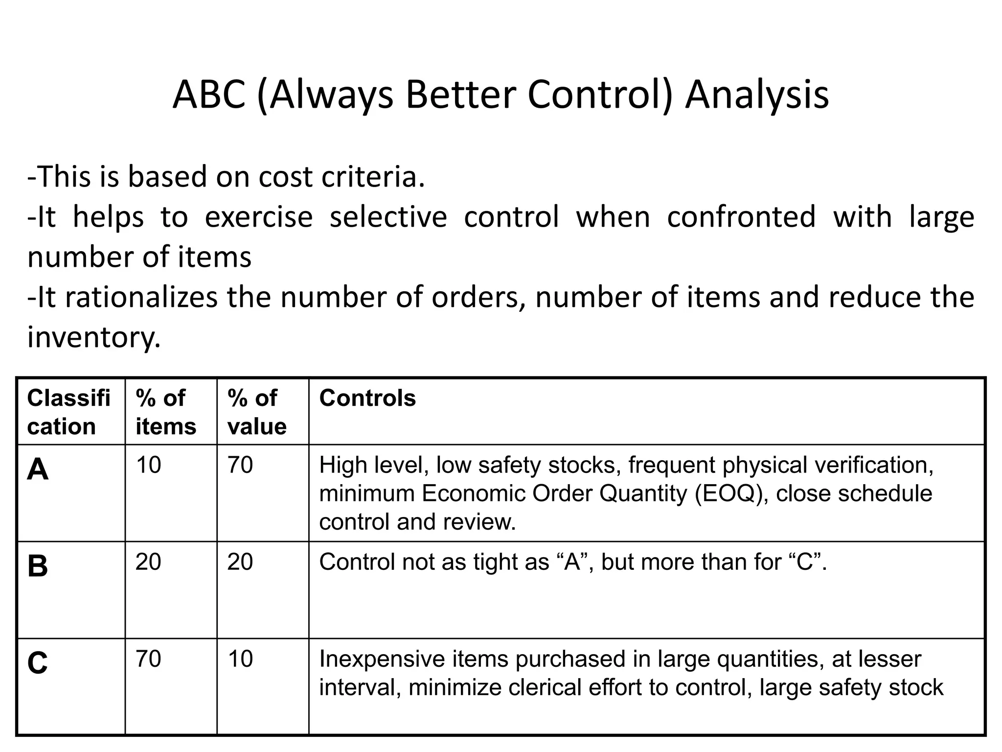 Material Management in Hospital | PPTX