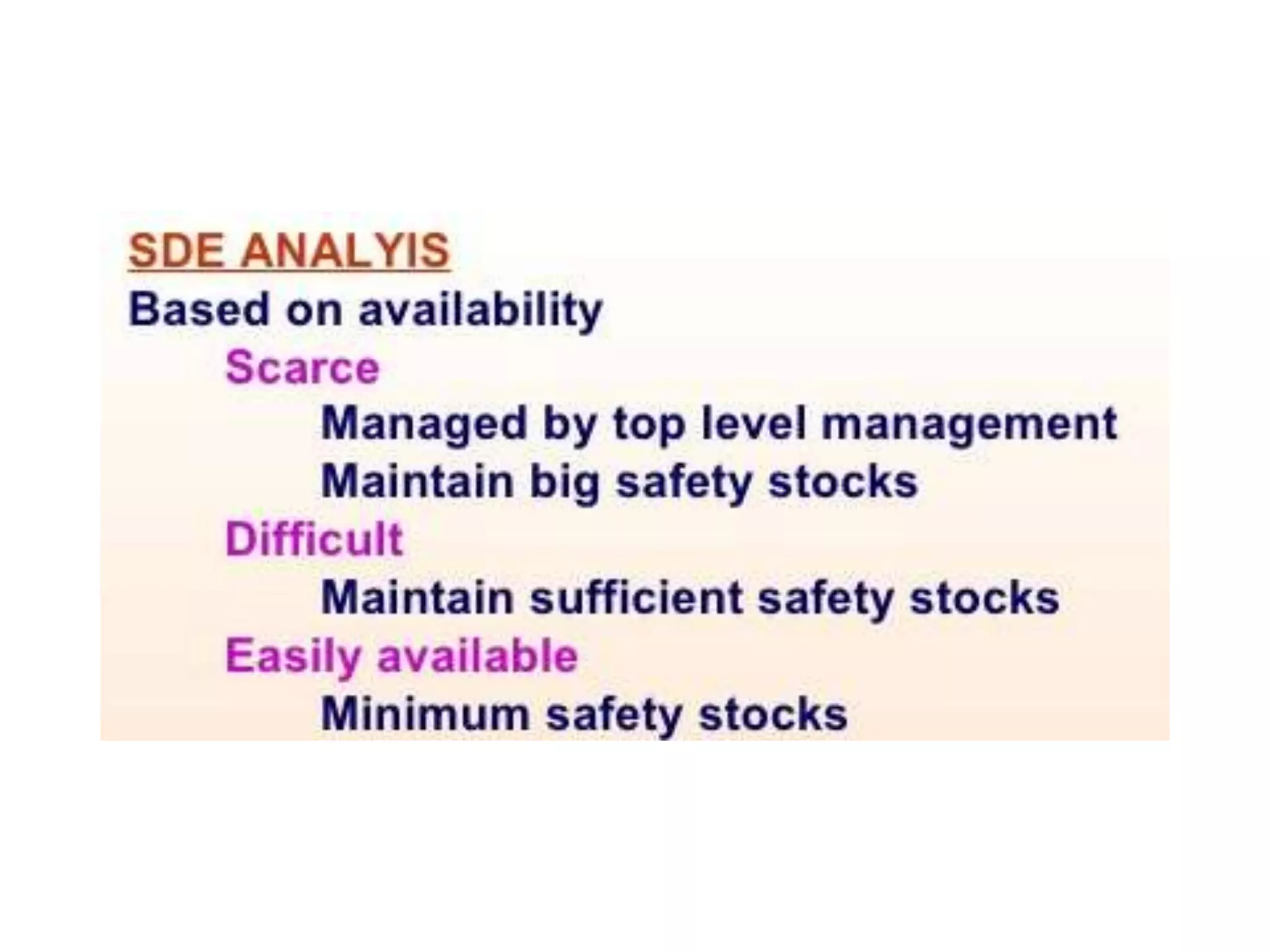 Material Management in Hospital | PPTX