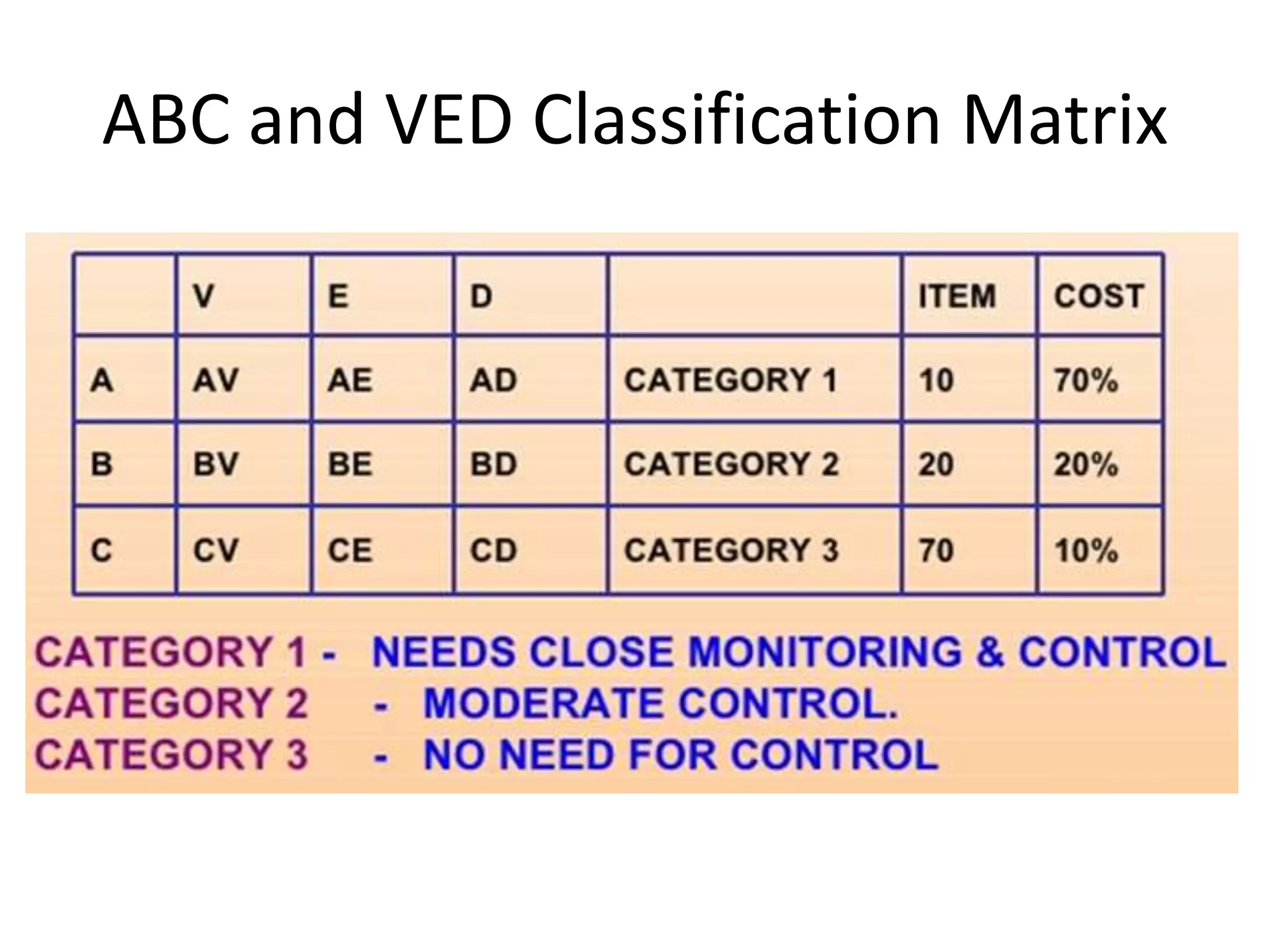 Material Management in Hospital | PPTX