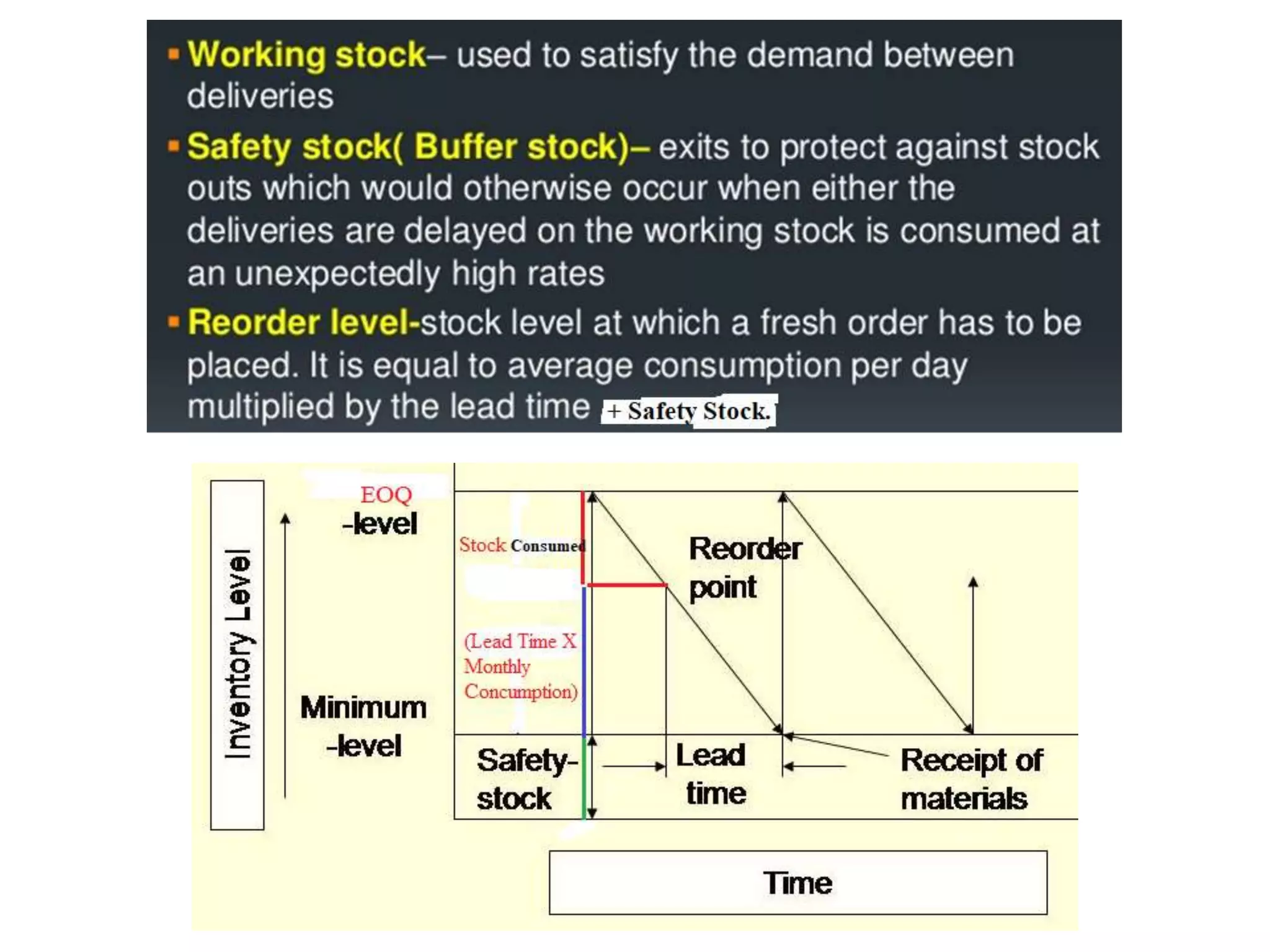 Material Management in Hospital | PPTX