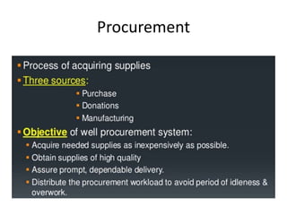 Material Management in Hospital | PPTX