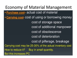 Material Management in Hospital | PPTX