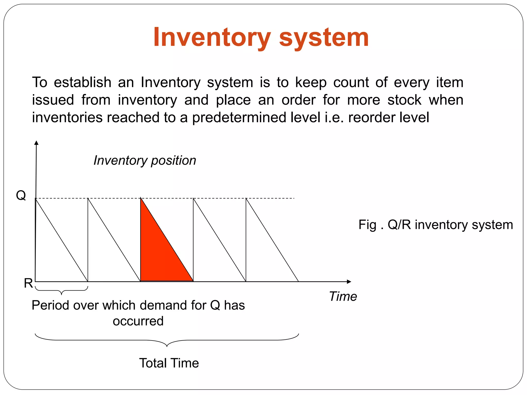 Material management & Inventory control | PPTX