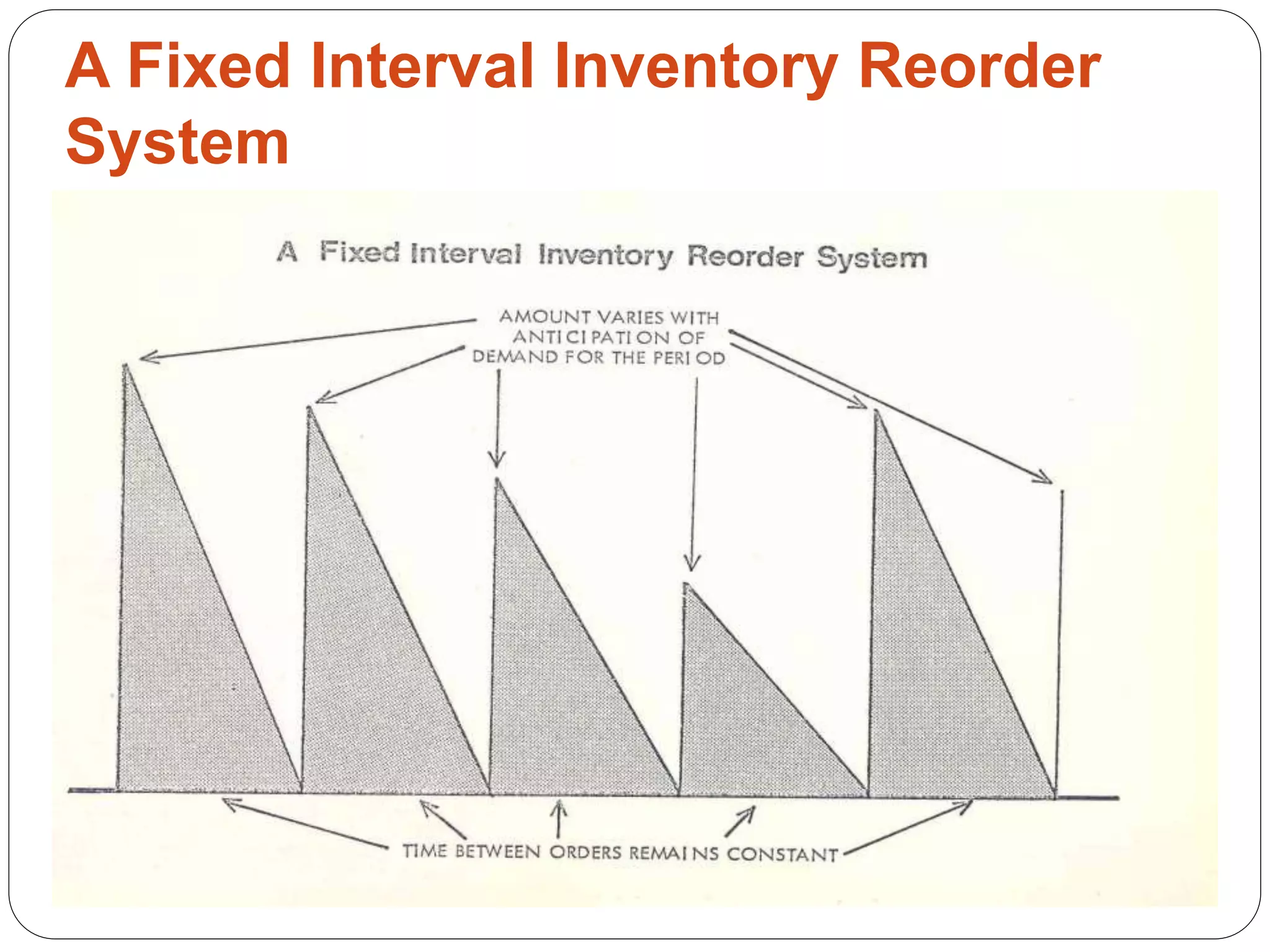 Material management & Inventory control | PPTX