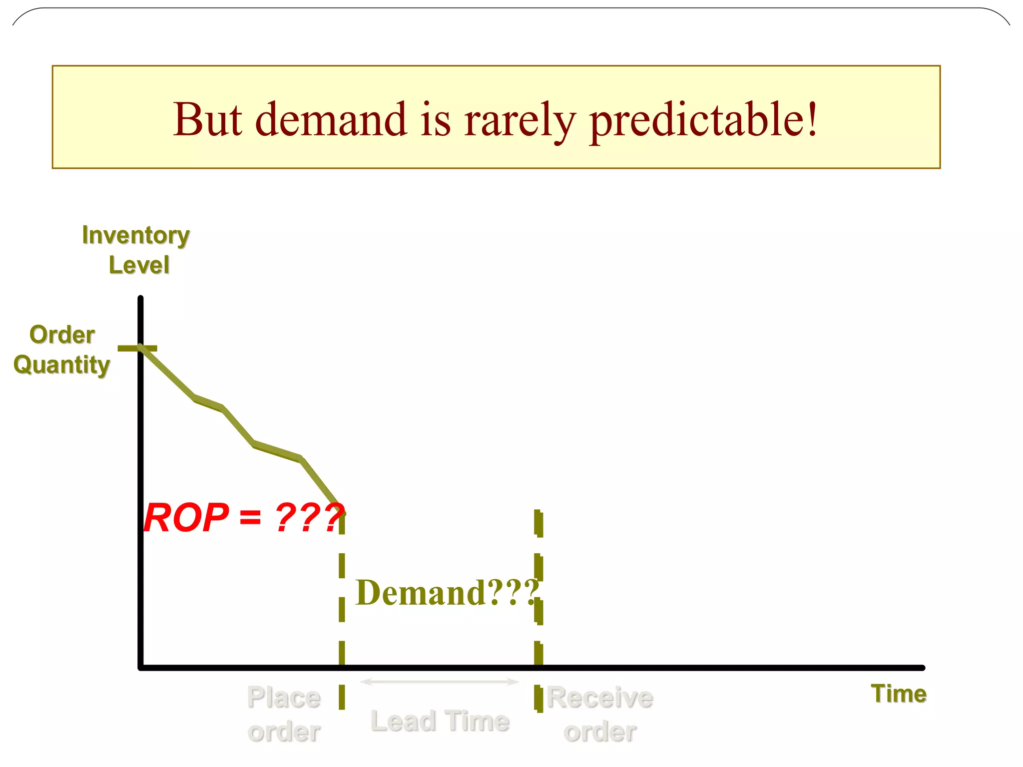 Material management & Inventory control | PPTX