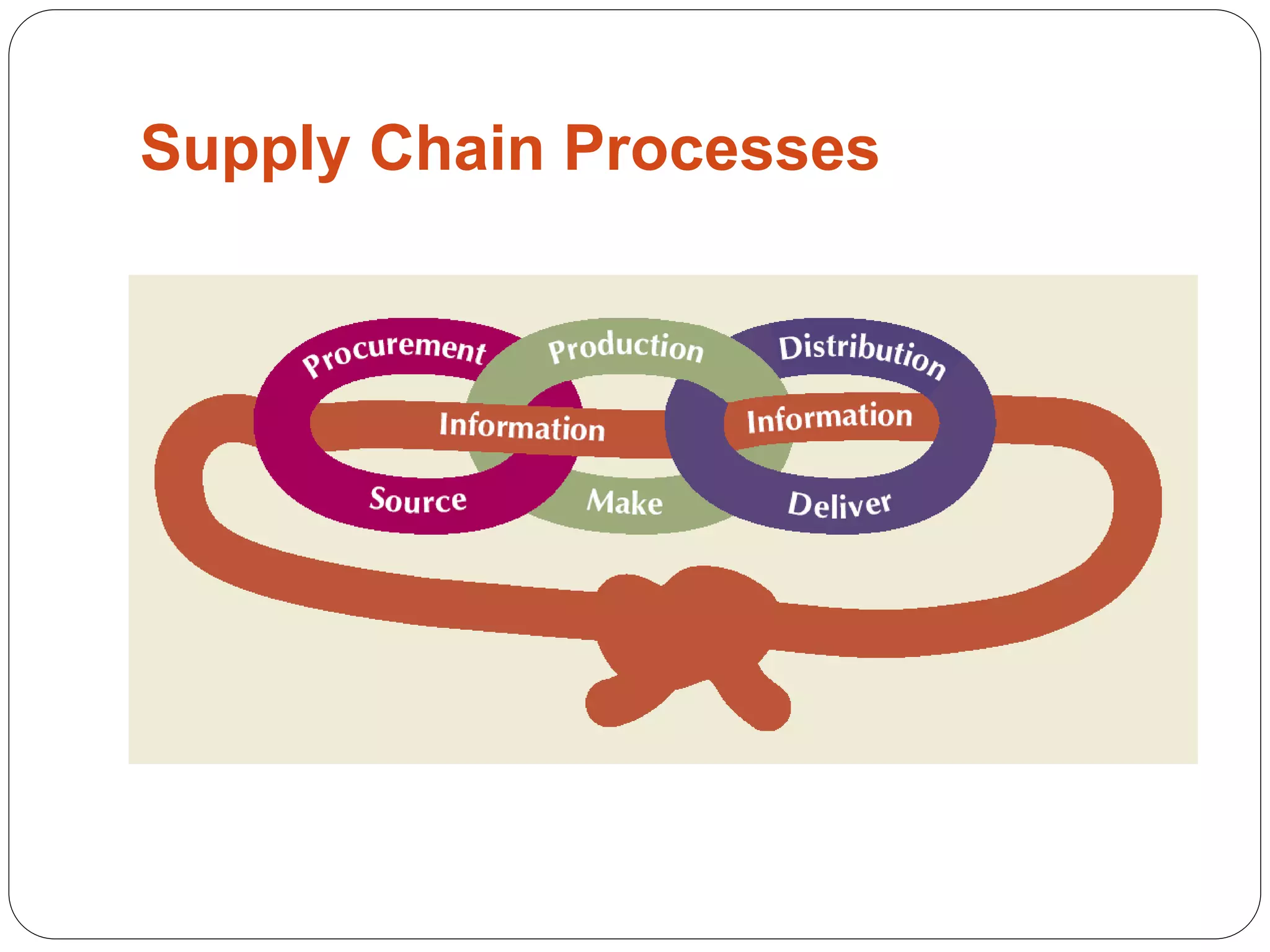 Material management & Inventory control | PPTX