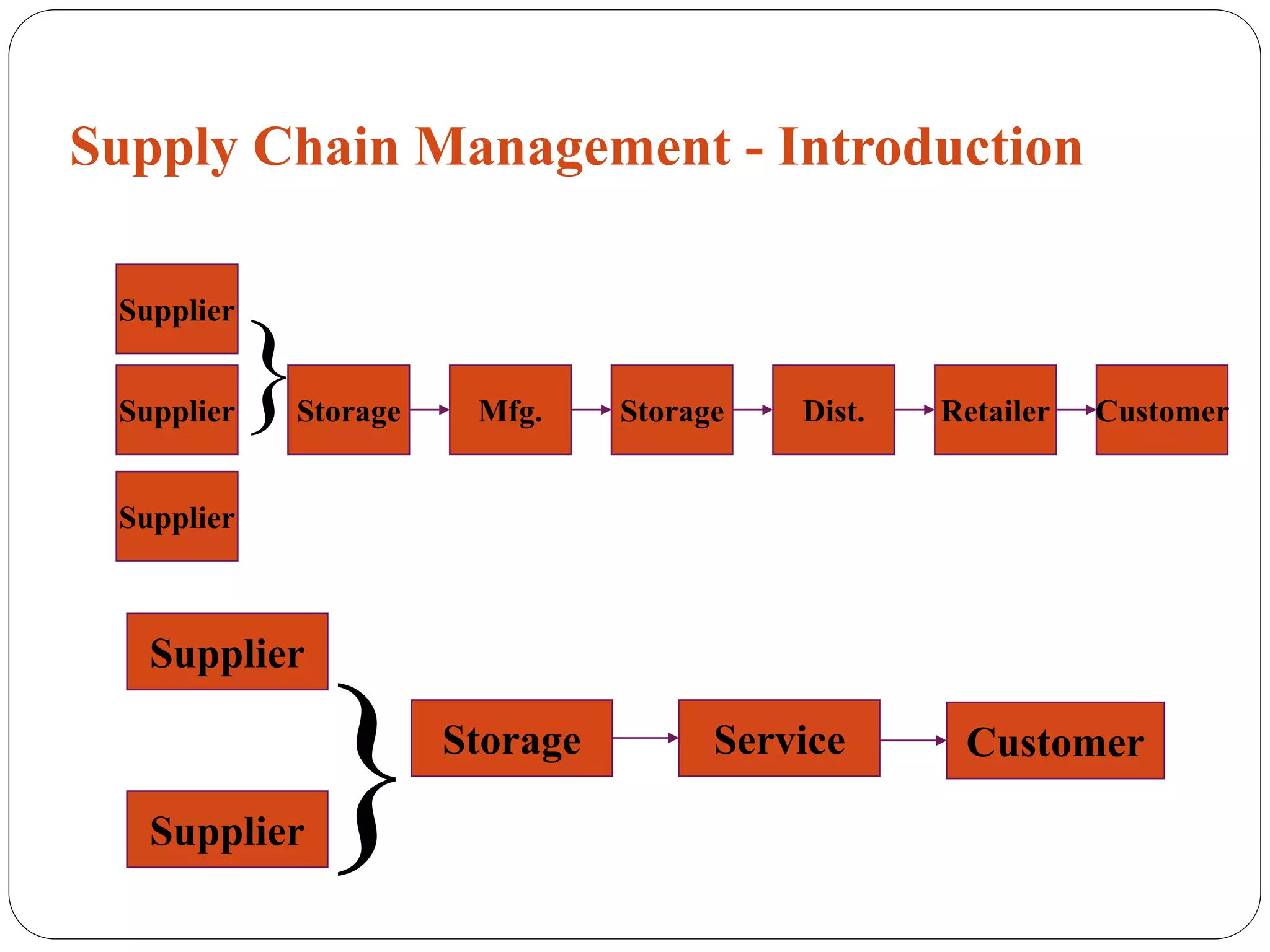 Material management & Inventory control | PPTX