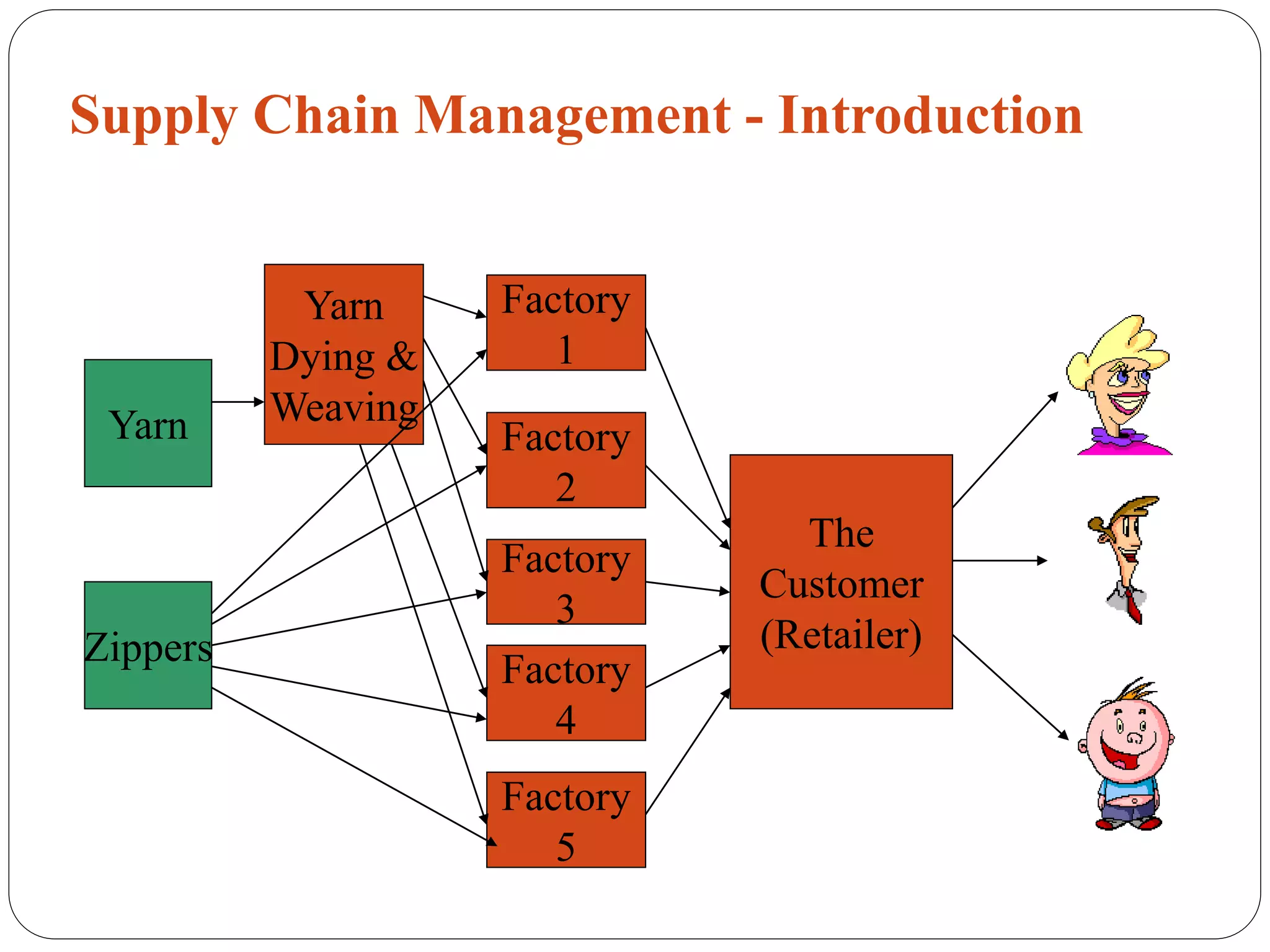 Material management & Inventory control | PPTX