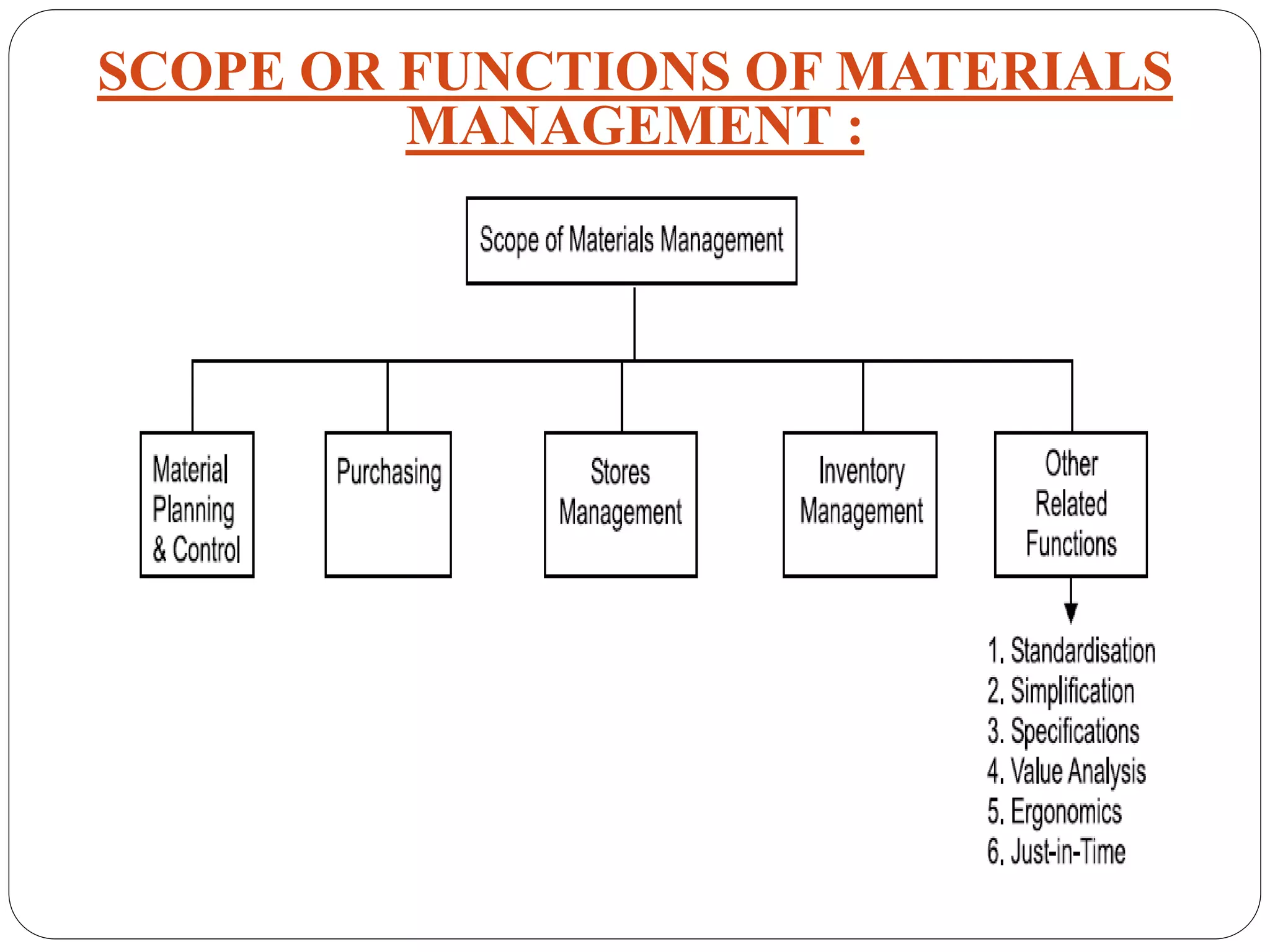 Material management & Inventory control | PPTX