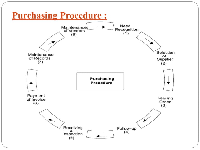 Material management & Inventory control | PPTX