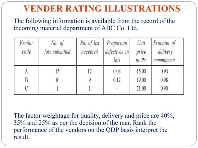Material management & Inventory control | PPTX