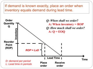 Material management & Inventory control | PPTX