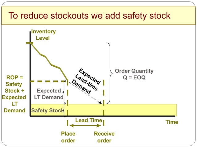 Material management & Inventory control | PPTX