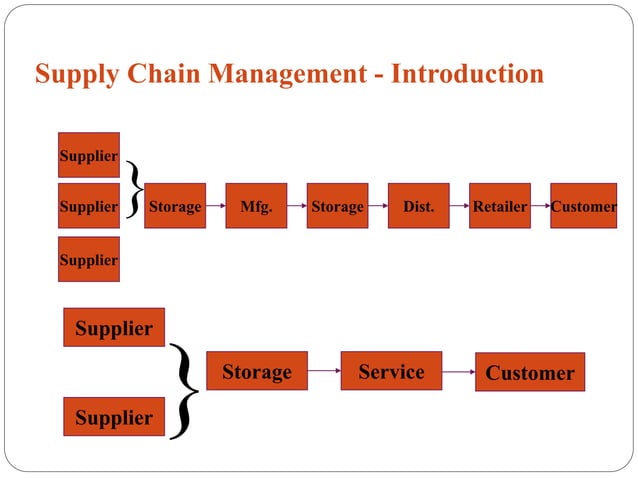 Material management & Inventory control | PPTX