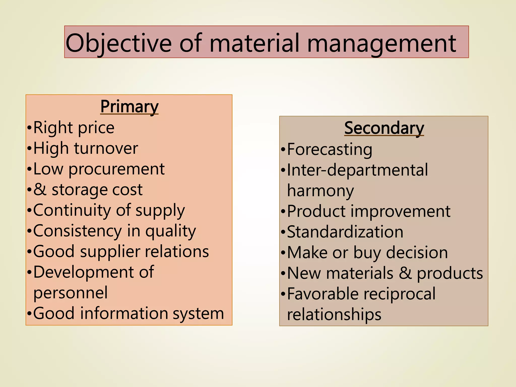 MATERIAL MANAGEMENT PPT.pptx